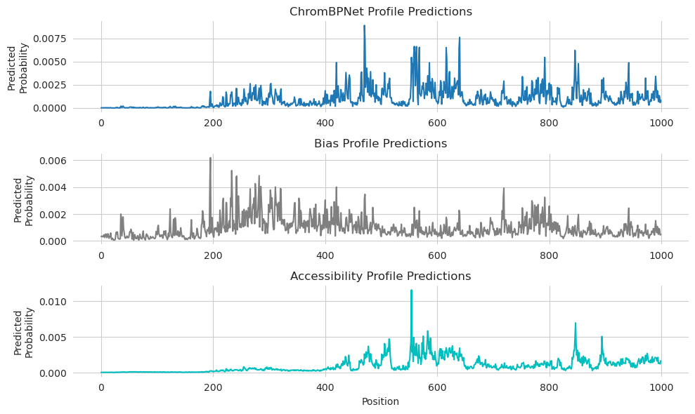 What is ChromBPNet? — bpnet-lite v0.0.1 documentation